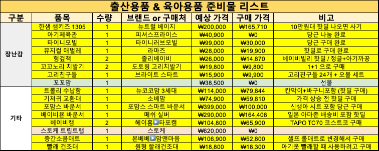 출산준비물 리스트 엑셀 공유 출산용품 육아용품 준비 네이버 블로그