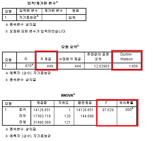 Spss 통계 6 단순회귀분석 Simple Regression 네이버 블로그