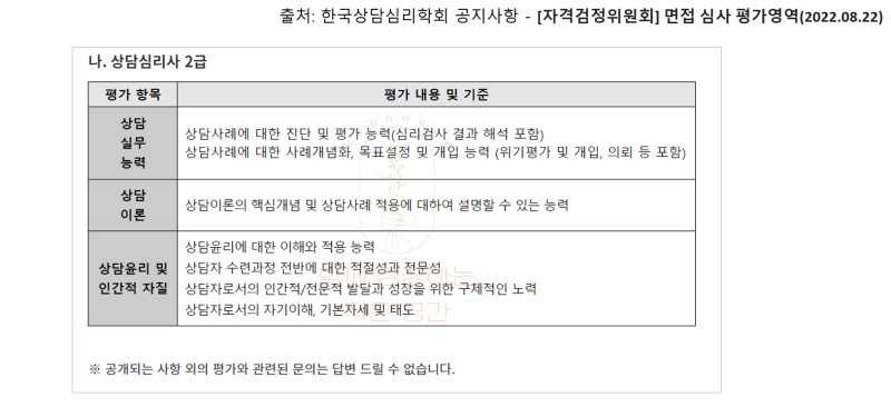 한국상담심리학회한상심 2급 면접 대비를 위해 꼭 알아야 할 3가지 공부방법 네이버 블로그