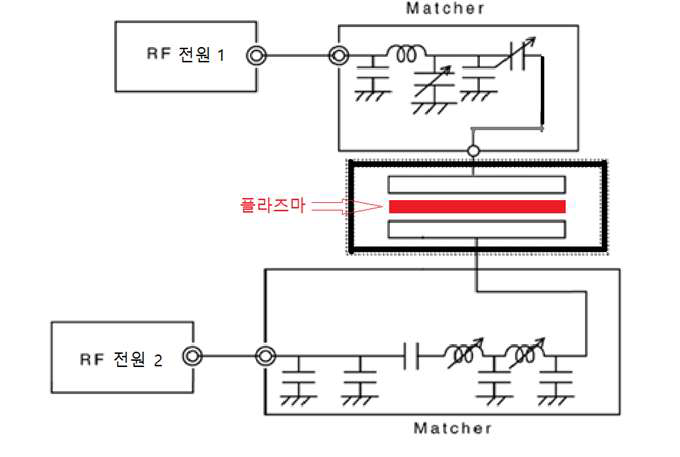 반도체 플라즈마(Plasma)의 이해, RF system(RF generator, RF matching system), 진공계 ...