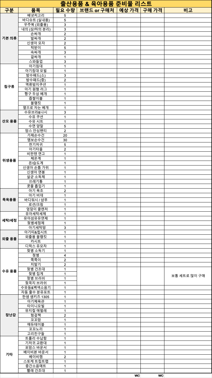 출산준비물 리스트 엑셀 공유 출산용품 육아용품 준비 네이버 블로그