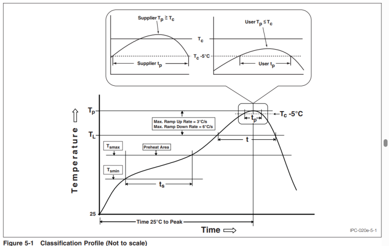 반도체 패키지 MSL(Moisture Sensitivity Level, 수분민감도수준) JEDEC pdf, 해석 : 네이버 블로그