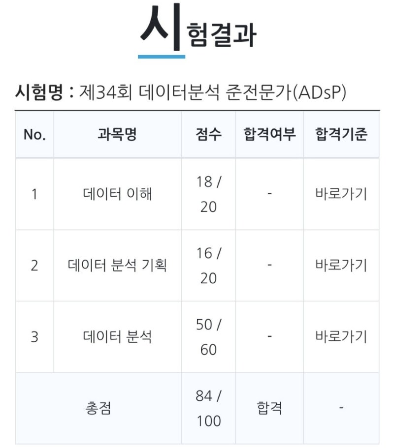adsp 독학 + 빅데이터분석기사 필기 합격 + 요약자료 공유 : 네이버 블로그