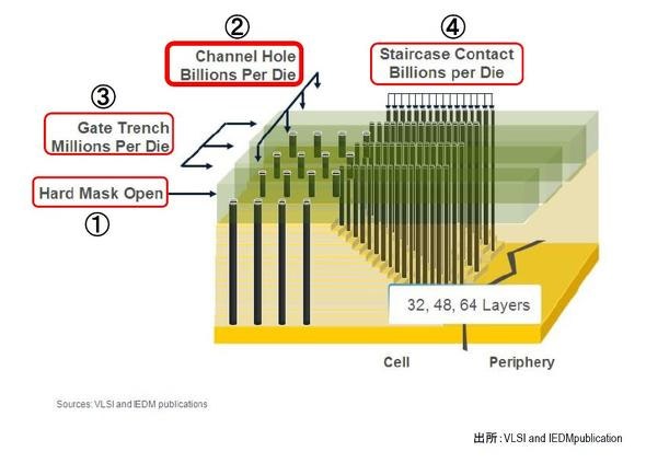 [EEtimes]최대의 반도체 제조장치 시장이 된 'dry etching'이란 : 네이버 블로그