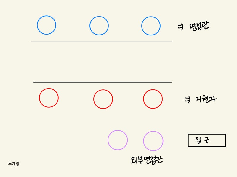 인턴 2023년 상반기 신용보증기금 인턴 면접 후기 네이버 블로그