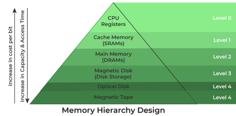 Process In Memory(PIM) 기존의 메모리 구조 비교 및 개념 설명 : 네이버 블로그