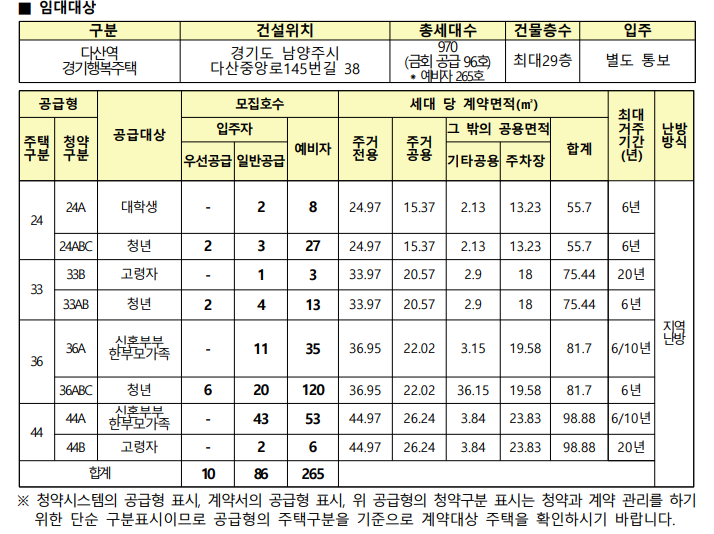 다산역경기행복주택 청약 A2 입주자모집 공고 Ft 평면도배치도입지공고문다운 네이버 블로그