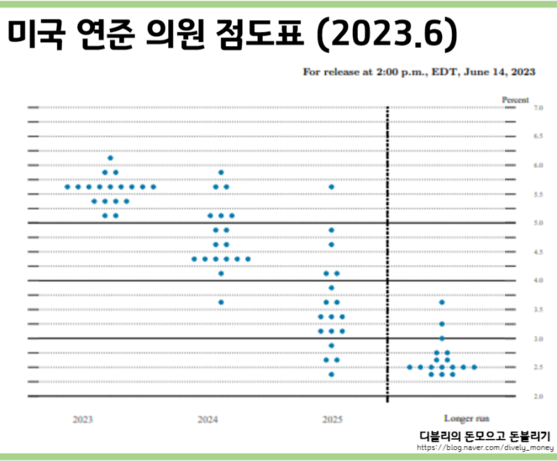 미국 국채 금리 상승 30년물 투자 적기 Ace Kodex Etf 비교 네이버 블로그