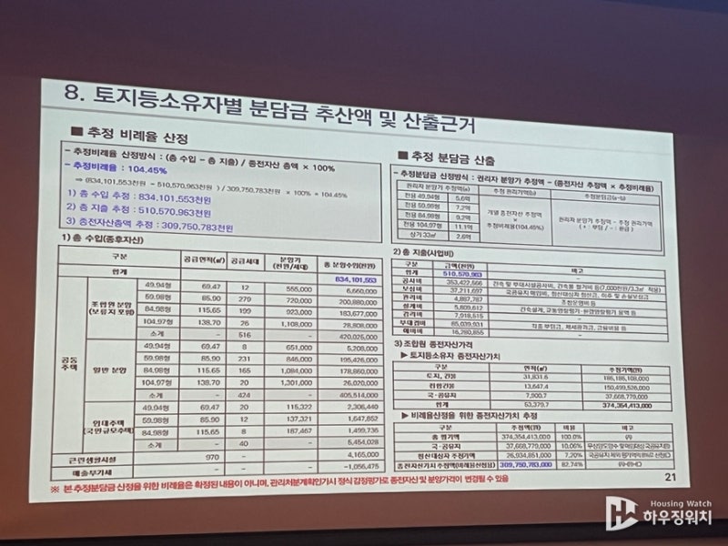 조합설립 3년째 미아4 1구역 정비계획 변경할까책정된 분양가는 네이버 블로그