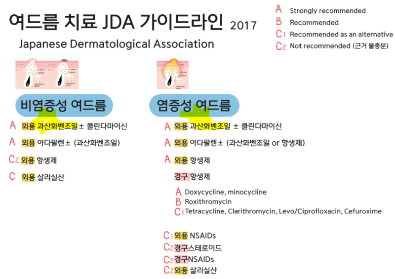 여드름에 최강 약국 약 파티마겔 약사 설명 가격 네이버 블로그