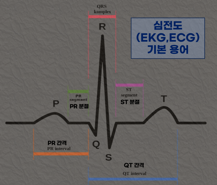 고칼륨혈증 원인과 증상 치료 Hyperkalemia 네이버 블로그