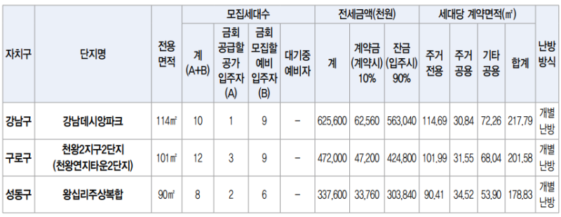 서울 제9차 서울리츠3호 Sh 장기전세주택 강남 데시앙파크 입주자 모집 네이버 블로그