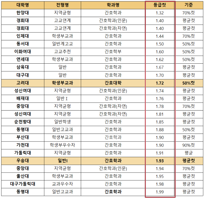전국 간호학과 수시등급 간호사 연봉종합병원 대학병원 산업 항공 간호사 네이버 블로그
