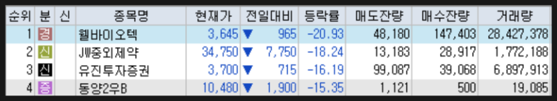 2023년 8월 1일 오늘의 상한가 이유 · 특징섹터 · 마감시황 Ai관련주 셀바스헬스케어 솔트룩스 코난테크놀로지 이스트소프트