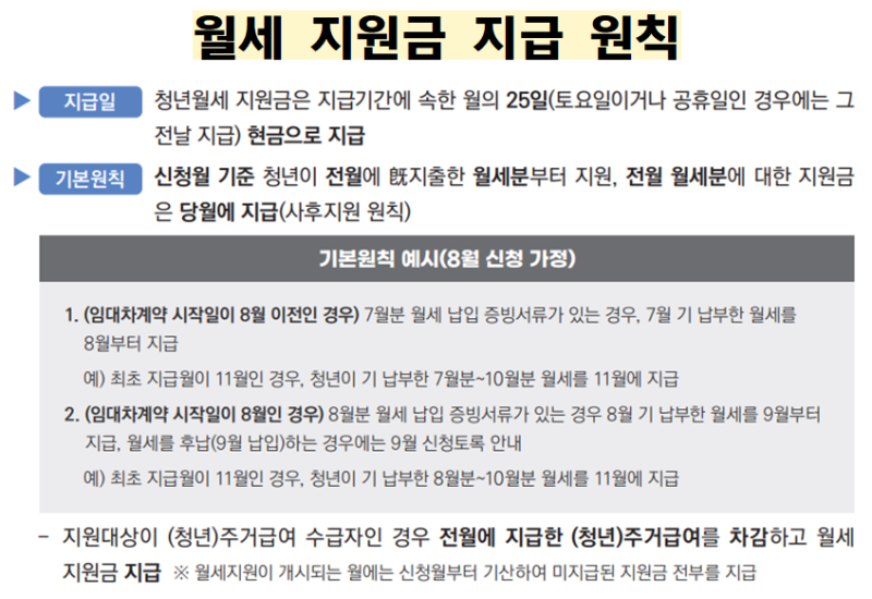 청년월세 한시 특별지원 신청조건 접수기간 지급액 제출서류 네이버 블로그
