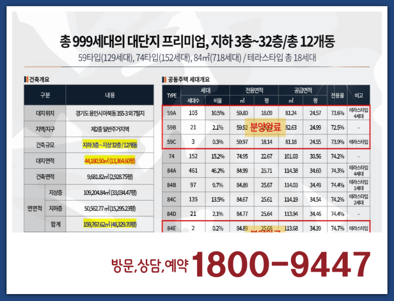 용인 플랫폼시티 이편한세상 모델하우스 공급정보 네이버 블로그
