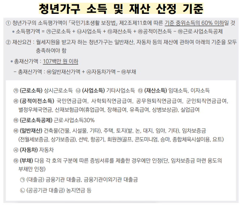 청년월세 한시 특별지원 신청조건 접수기간 지급액 제출서류 네이버 블로그