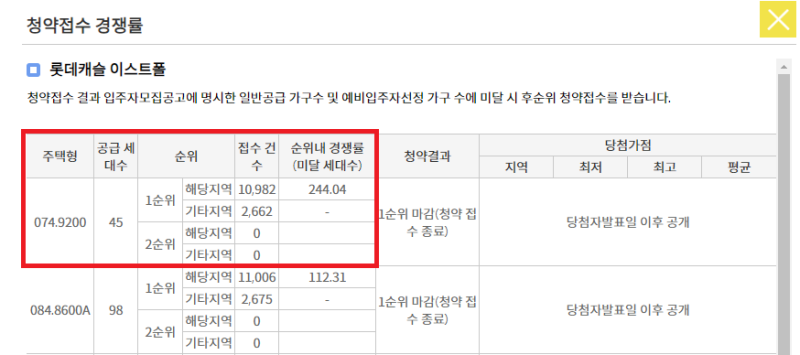 최종 경쟁률 98 대 1 구의역 롯데캐슬 이스트폴 일반공급 1순위 청약 마감 가점제 추첨제 아파트 청약 네이버 블로그