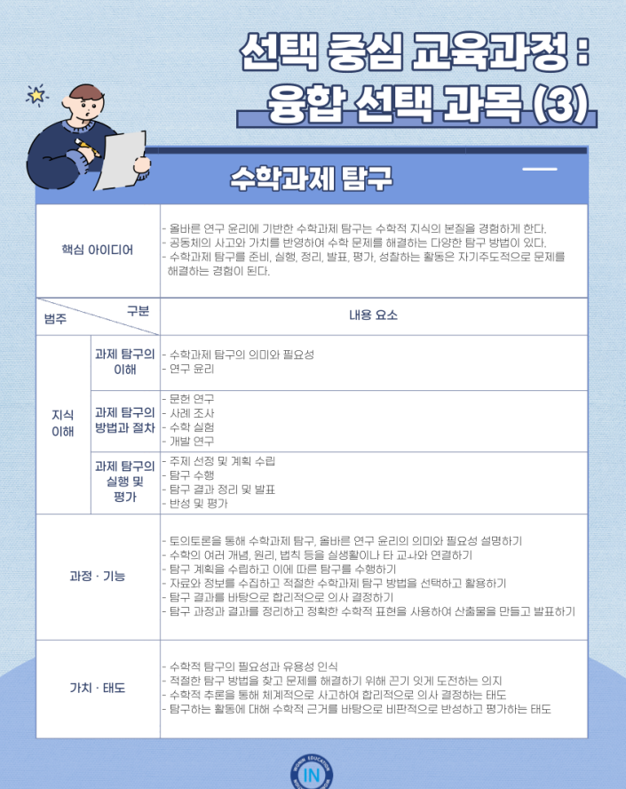 고교학점제 수학 세특 수학 과제 탐구 네이버 블로그