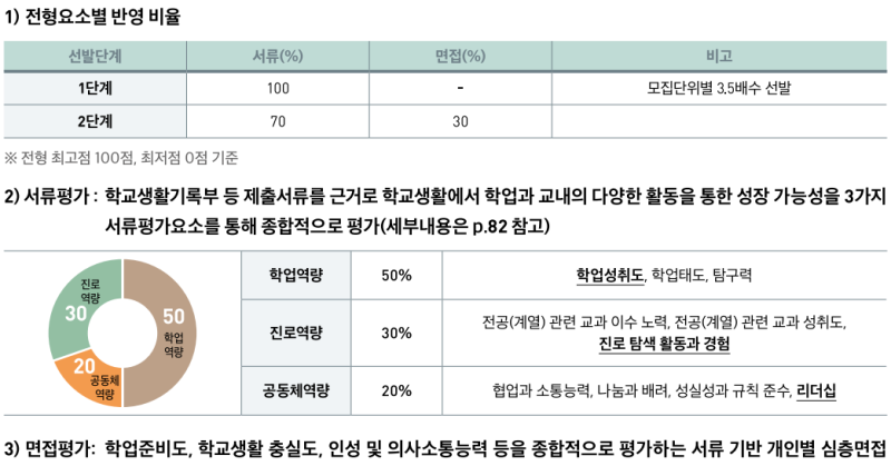 2023 중앙대 수시등급 학과별 학생부교과학종 성적 비교 입결 입시결과 내신 경쟁률 충원 네이버 블로그