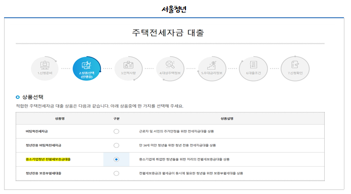 기금e든든 사전자산심사 심사기간 Ft 중기청 실행 전세보증보험 이사 당일 네이버 블로그