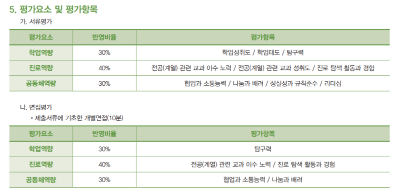 2024학년도 대입 건국대학교 수시 지원 전략 수시 전형 분석 및 최근 3개년 입결 분석 네이버 블로그