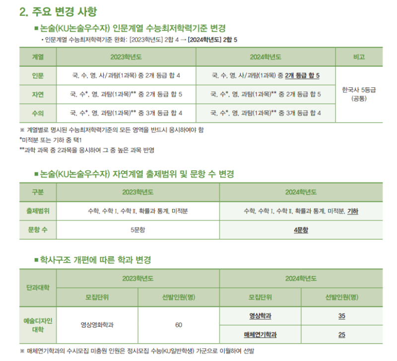 2024학년도 대입 건국대학교 수시 지원 전략 수시 전형 분석 및 최근 3개년 입결 분석 네이버 블로그