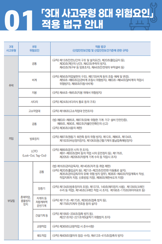 3대 사고유형 8대 위험요인 특별관리 제조업 건설업 네이버 블로그