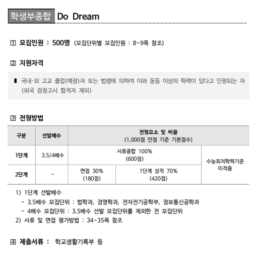 2023 동국대 수시 학생부종합 두드림전형전형 합격등급과 충원인원 및 경쟁률과 2024 두드림전형전형 전형요약 네이버 블로그