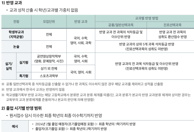 2023 중앙대 수시등급 학과별 학생부교과학종 성적 비교 입결 입시결과 내신 경쟁률 충원 네이버 블로그