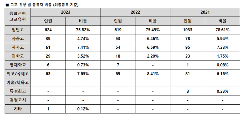 2024학년도 대입 건국대학교 수시 지원 전략 수시 전형 분석 및 최근 3개년 입결 분석 네이버 블로그