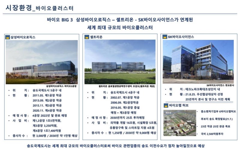 인천광역시 연수구 송도동의 송도 센트로드 오피스매매 A동 12층의 양창형 호수뷰 네이버 블로그
