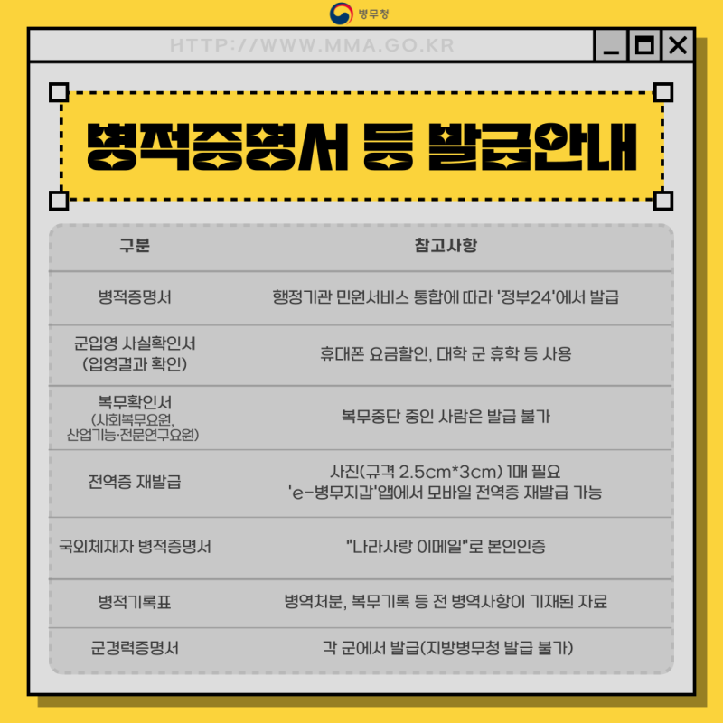 병적증명서 등 발급에 대해 알아볼까요 네이버 블로그