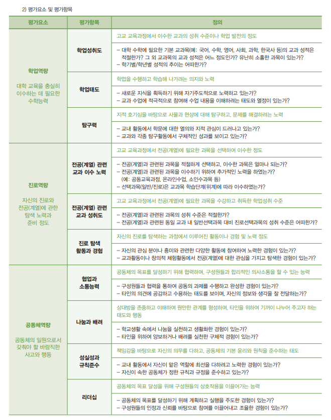 2024학년도 대입 건국대학교 수시 지원 전략 수시 전형 분석 및 최근 3개년 입결 분석 네이버 블로그