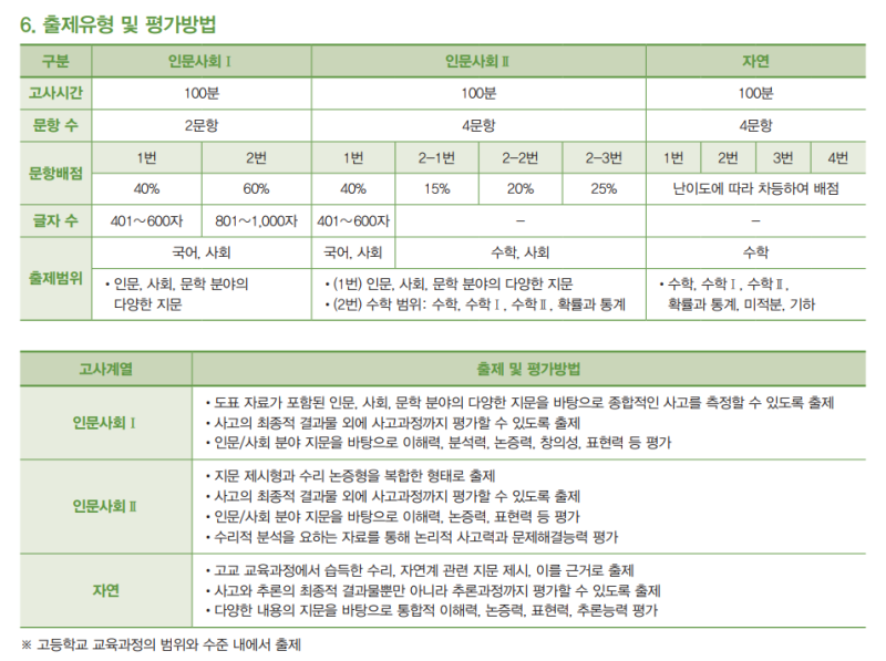 2024학년도 대입 건국대학교 수시 지원 전략 수시 전형 분석 및 최근 3개년 입결 분석 네이버 블로그