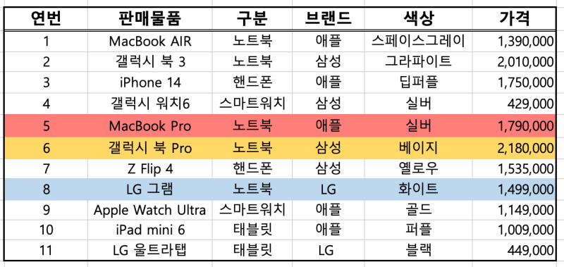 Excel 엑셀 15 조건에서 최댓값최솟값 구하는 함수maxifsminifs 네이버 블로그