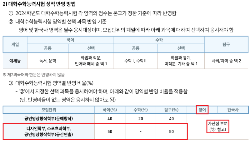 중앙대 스포츠과학부 정시 실기 수능 등급 네이버 블로그