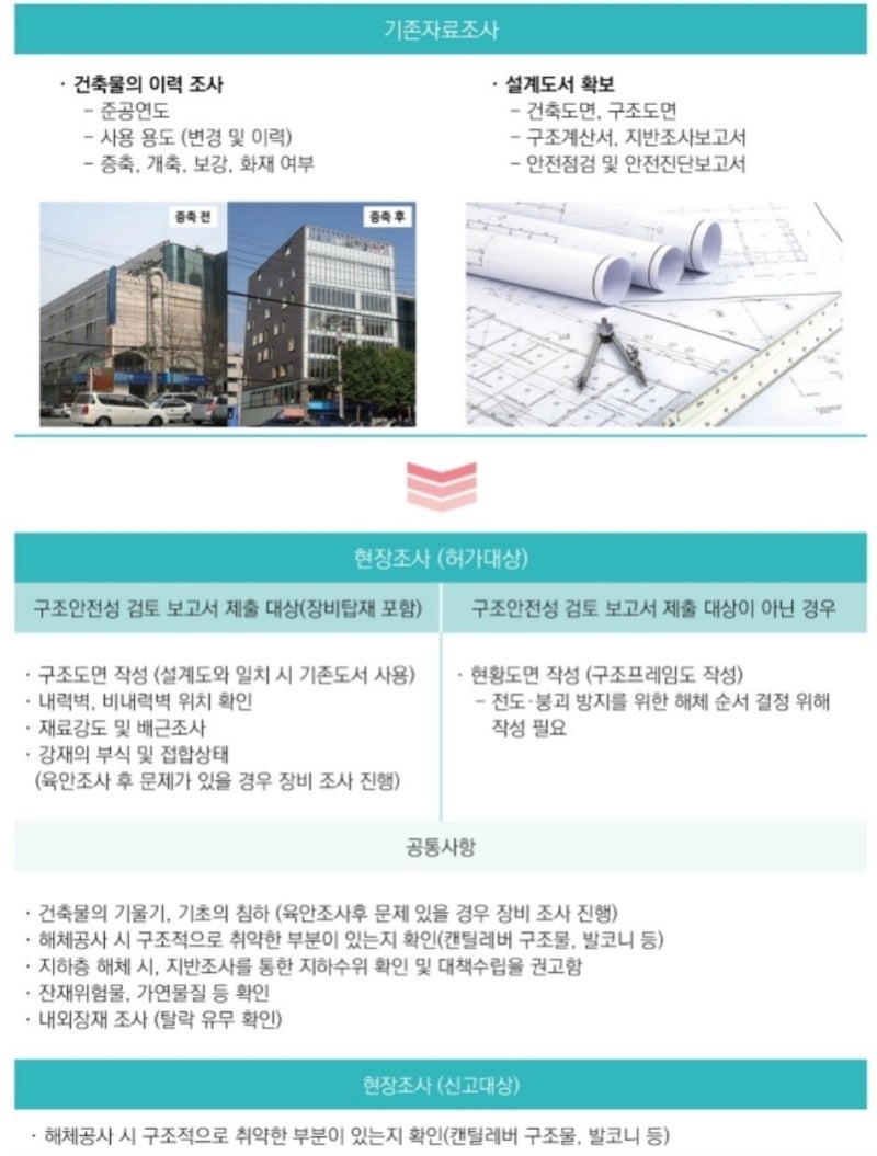 재건축 재개발 등을 위한 건축물 해체공사 진행 및 허가접수 처리 공사감리 안전관리 등 조합 관심사항 네이버 블로그
