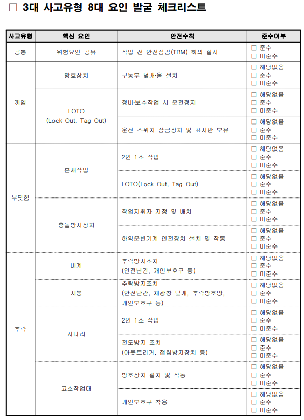 3대 사고유형 8대 위험요인 특별관리 제조업 건설업 네이버 블로그