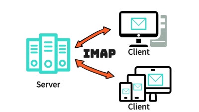 아웃룩, POP3와 IMAP으로 연동하기 (in 다우오피스) : 네이버 블로그