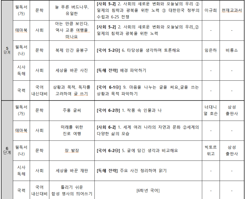 바름독서논술 8월 456학년 커리큘럼 네이버 블로그