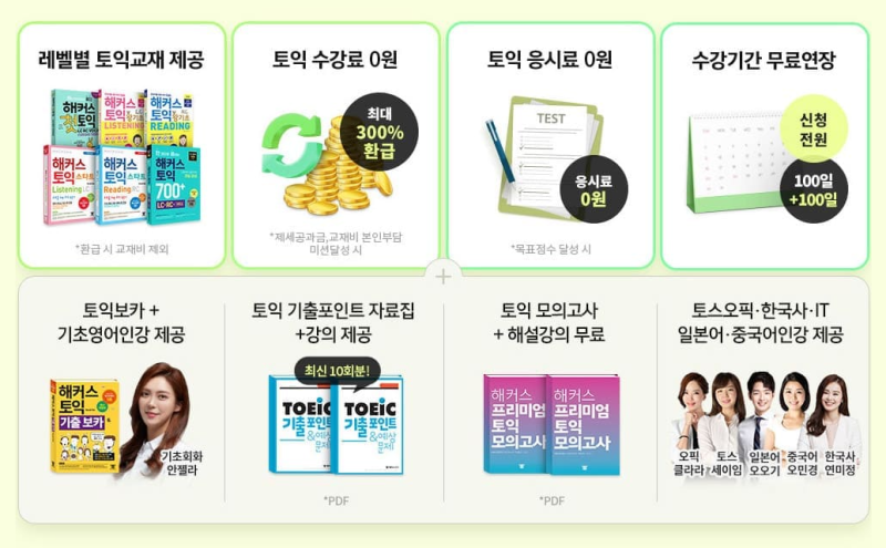토익 환불 규정 확인 토익 취소 수수료 And 날짜 변경 방법 Ft 당일 취소 네이버 블로그