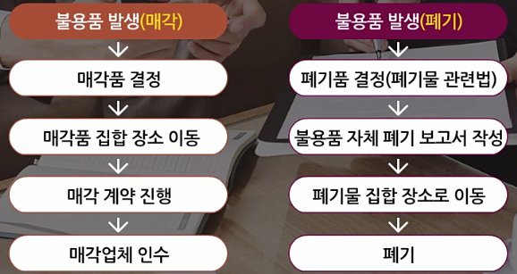 핵심만 콕 바로 쓰는 총무 실무 09강 비품 유지 및 처분하기 네이버 블로그