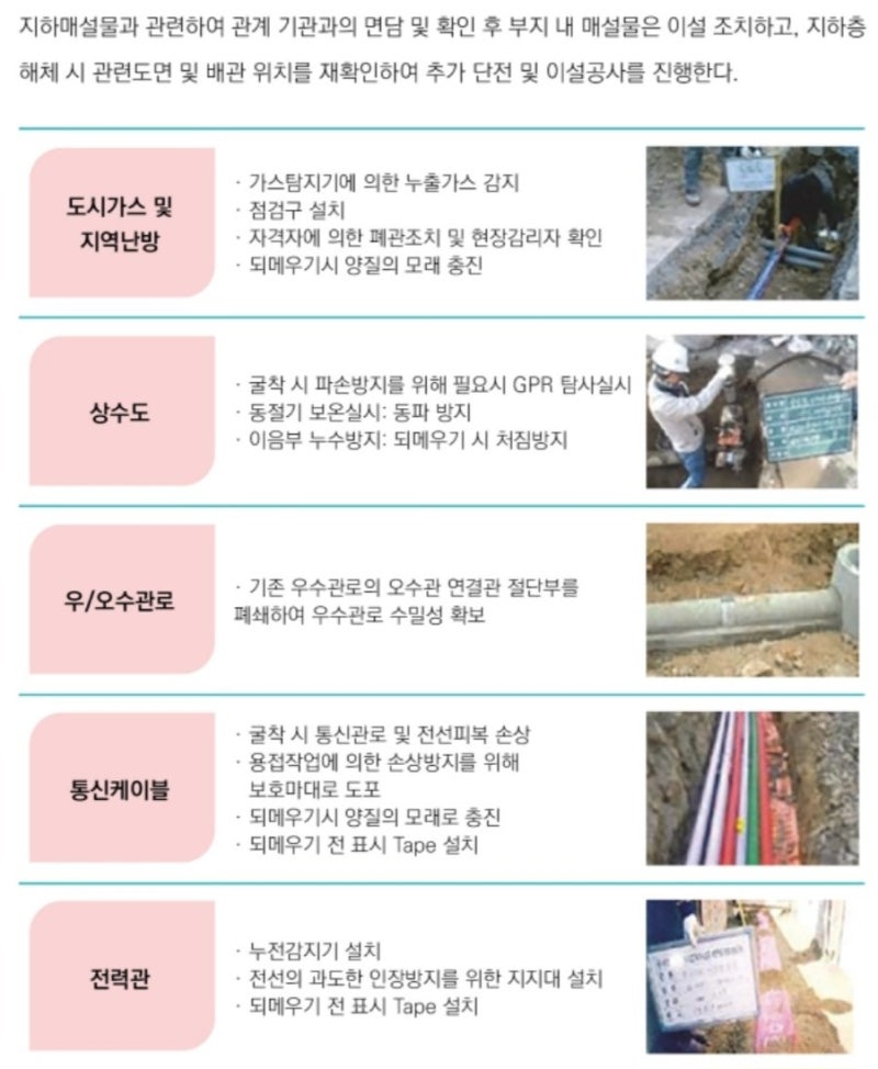 재건축 재개발 등을 위한 건축물 해체공사 진행 및 허가접수 처리 공사감리 안전관리 등 조합 관심사항 네이버 블로그