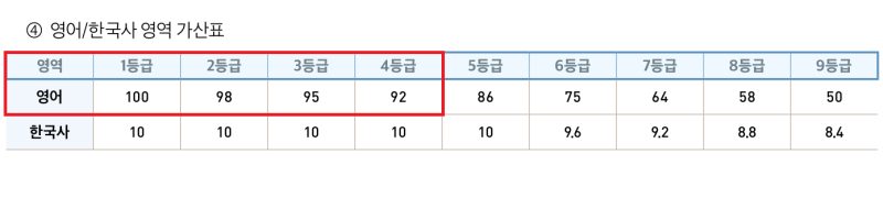 중앙대 스포츠과학부 정시 실기 수능 등급 네이버 블로그