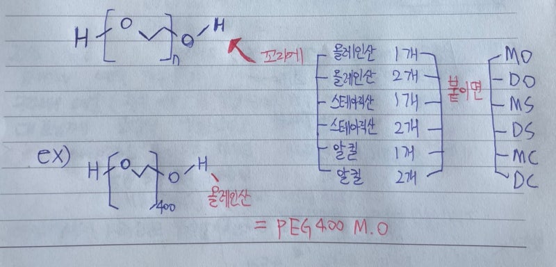 PEG/PEO/POE(PolyethyleneGlycol/폴리에틸렌글리콜/Polyethyleneoxide/폴리에틸렌옥사이드/폴리 ...