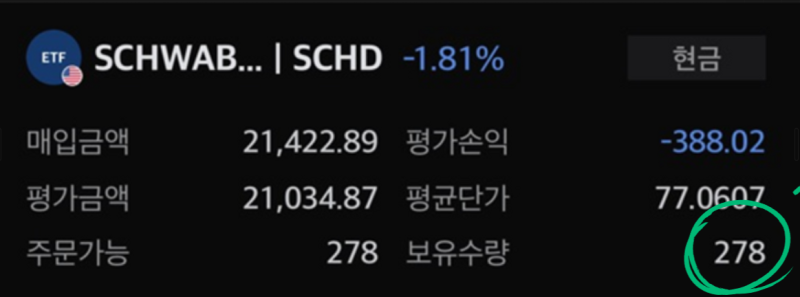 SCHD 4000주 모으면 무슨일이 생길까? (인증) : 네이버 블로그