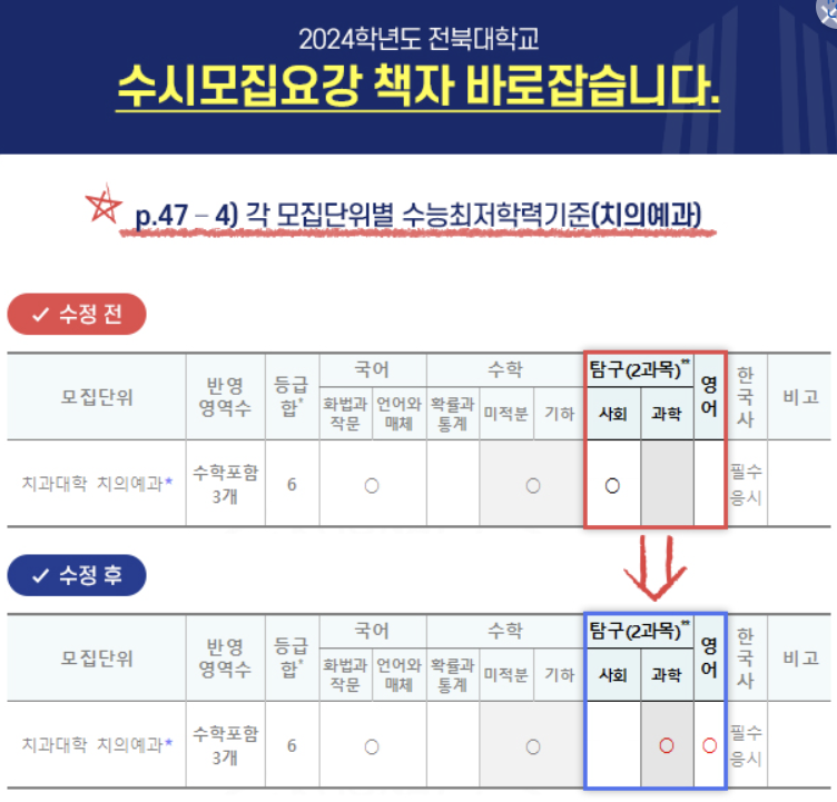 2023 전북대 수시등급 입결 내신 경쟁률 등급컷 네이버 블로그