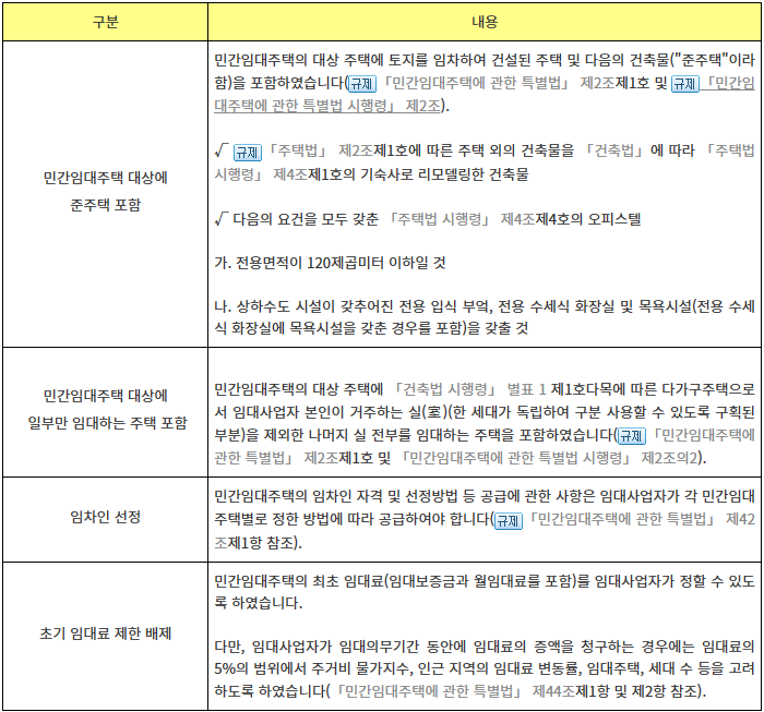 민간임대주택사업자 개념 종류 혜택 등록과 양도 폐업 네이버 블로그