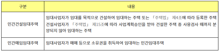 민간임대주택사업자 개념 종류 혜택 등록과 양도 폐업 네이버 블로그